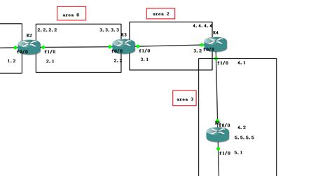 Gns3：动态路由 Ospf协议（ospf虚拟链路）andand（ospf末梢 ）andand（ospf完全末梢）gns3 Ospf Csdn博客