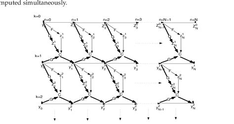 1 Illustration Of The Parareal And Pararealrichardson Algorithms Download Scientific Diagram