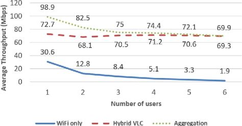 Figure 12 From Design And Analysis Of A Visible Light Communication