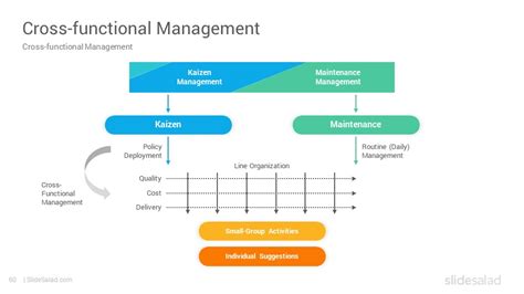 Kaizen PowerPoint Template PPT Designs SlideSalad