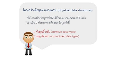 Unit 1 Intro Data Structure Mpothika Page 13 Flip Pdf Online Pubhtml5
