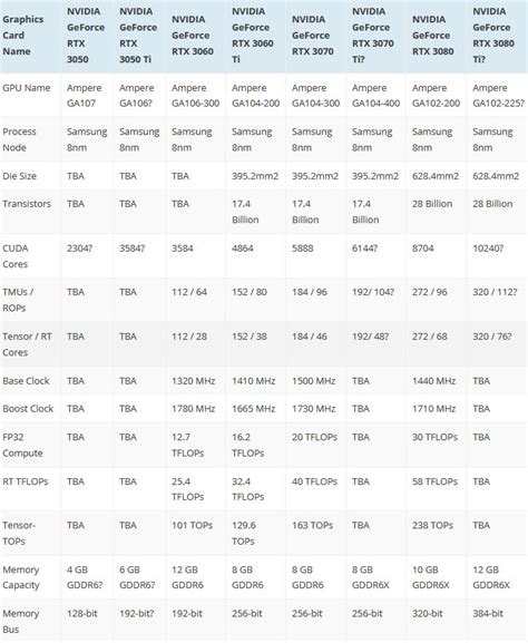 Nvidia Gpu Geforce Tech Technology Engineers Computer Abdul Hafiz Cdcs®
