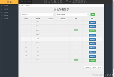 基于javajspssmmysql实现的校园二手市场交易平台系统设计与实现mysql校园二手交易平台设计 Csdn博客