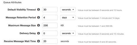 Amazon Simple Queue Service SQS Intro Funnel Garden