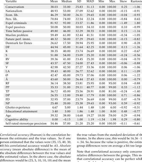 Descriptive Statistics For Numerical Or Pseudo Numerical Variables The Download Table
