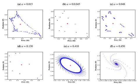 Dynamical Complexities And Chaos Control In A Ricker Type Predator Prey Model With Additive