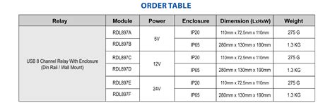 Channel Relay Module