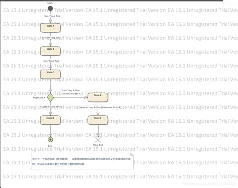 小组作业3 假设在 idef3 模型图的行为单元 uob 左下角的标注为 node 它的标号格式为 “x y csdn博客