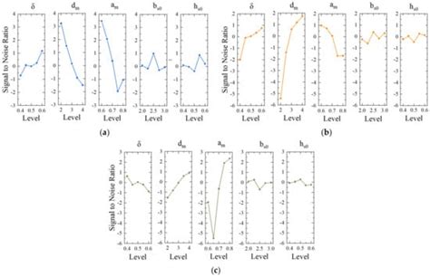 A Data Driven Motor Optimization Method Based On Support Vector Regression—multi Objective