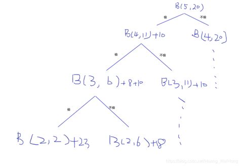 经典背包问题递归思路及c代码使用递归实现背包问题 Csdn博客