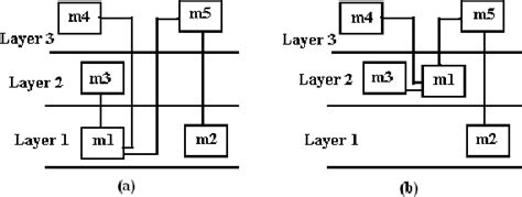 figure 1 from a thermal aware 3d ic partitioning technique semantic scholar