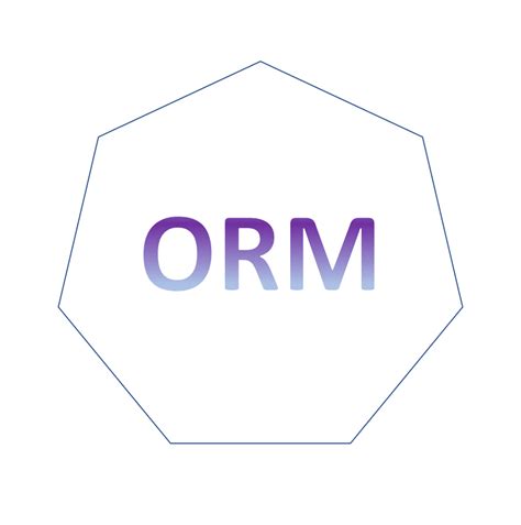 orm entity framework software id