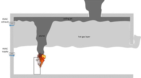 Detailed Fire Modeling Task 11 Firepra