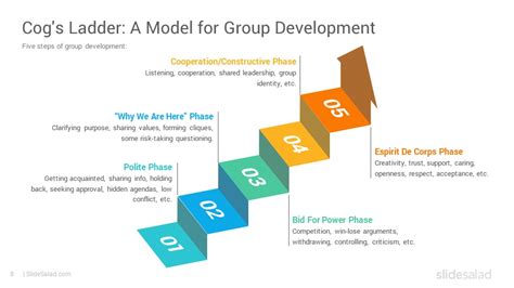 Cog S Ladder Model PowerPoint Template SlideSalad