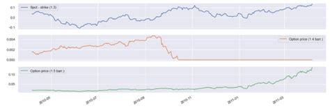 Options — Sigtech Platform User Guide