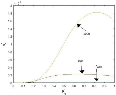 Figure 1 From Heat And Mass Transfer In A Cylindrical Heat Pipe With