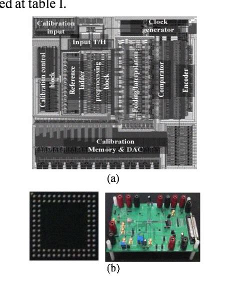 Figure 5 From Design Of A 7 Bit 1gsps Folding Interpolation Ad Converter With Self Calibration