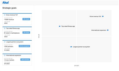Roadmap Software And Roadmapping Tool — Aha Roadmaps Aha Software