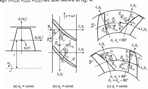 Figure 1 From Determination Of Averaged Axisymmetric Flow Surfaces