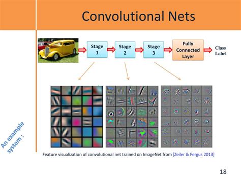 Convolution Neural Networks Ppt Download