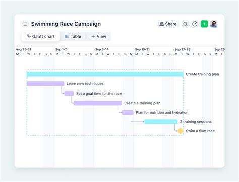 5 Gantt Chart Examples For Project Management Wrike