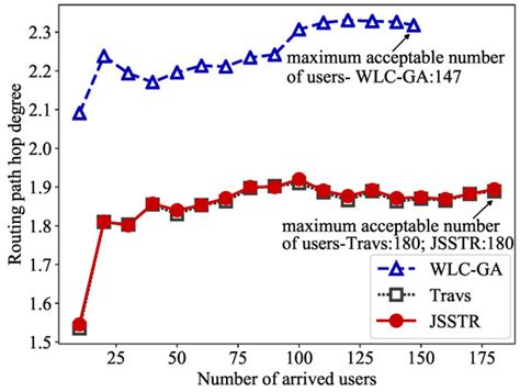 Jsstr A Joint Server Selection And Traffic Routing Algorithm For The Software Defined Data Center