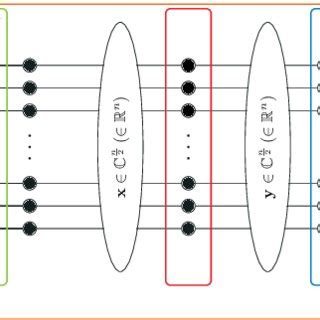 Illustration Of An End To End Communications System As An Autoencoder Download Scientific Diagram