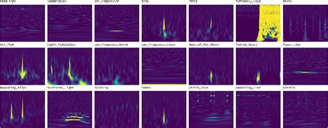 Figure 1 From Glitch Classification And Clustering For Ligo With Deep