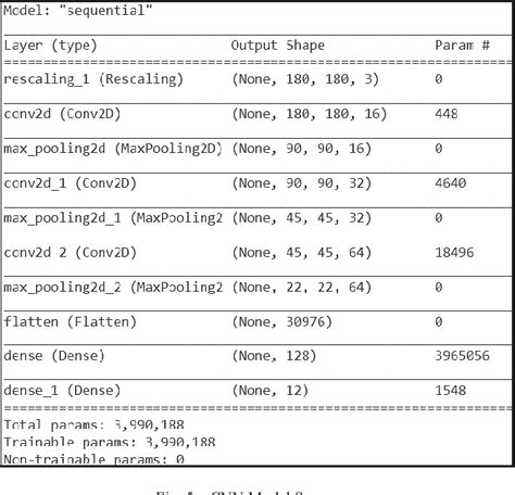 Figure 5 From Anomalous Human Action Recognition With Deep Learning Technique Semantic Scholar