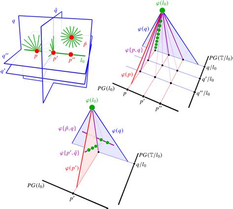 A Null Geometry And Its Embedding Into The Klein Quadric Figure 31 Download Scientific