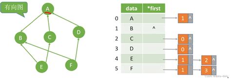 数据结构(十) 图(万字超全知识点!)数据结构图的知识点 Csdn博客 数据结构(十) 图(万字超全知识点!)数据结构图的知识点 Csdn博客