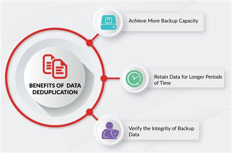 What Is Data Deduplication Meaning Methods And Benefits