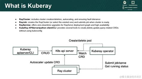 使用 Kuberay 和 Kueue 在 Kubernetes 中托管 Ray 工作负载本文将从 Ray 为何得到 Ai 掘金