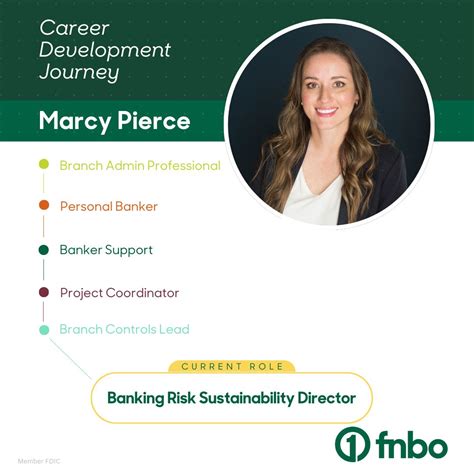 Careerdevelopment Fnbo