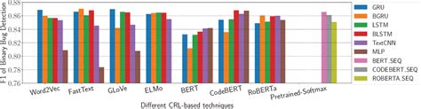 figure 1 from reducing false positives of static bug detectors through