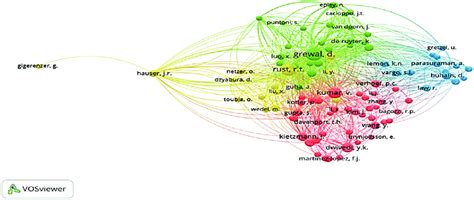 Network Visualization Of Co Citation Analysis Source Using Vosviewer