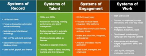 Hr 테크를 통해 직원 경험 구현하기 News 더플랩 인사이트