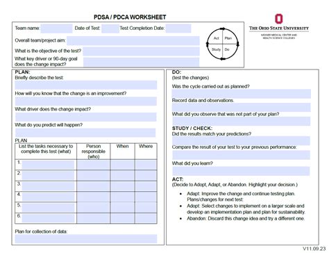 Pdsa Pdca Qi Hub Resources