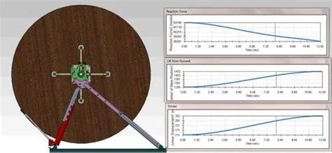 Motion Analysis Services In Mumbai Id 3081403230