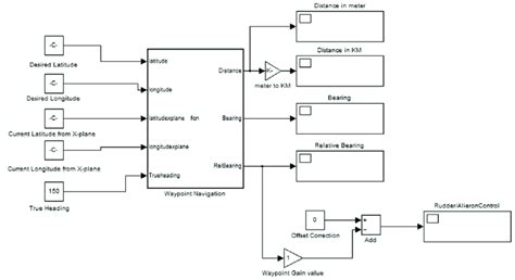 Data Transmit In Matlab Simulink Environment Download Scientific Diagram