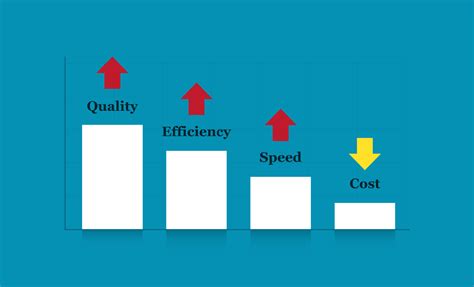 Quality Cost Measurement At Carla Apgar Blog