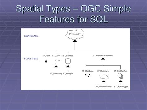 Ppt Spatial Databases Lecture 2 Powerpoint Presentation Free Download Id 206281