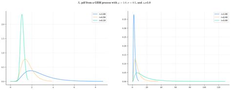 3 Geometric Brownian Motion — Understanding Quantitative Finance