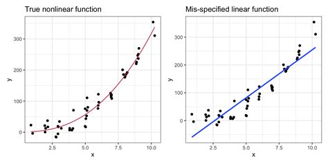 13 Assumptions Underlying The Regression Model Statistical Modeling And Computation For