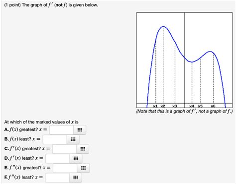 Solved 1 Point The Graph Off Not F Is Given Below M X1 Chegg Com
