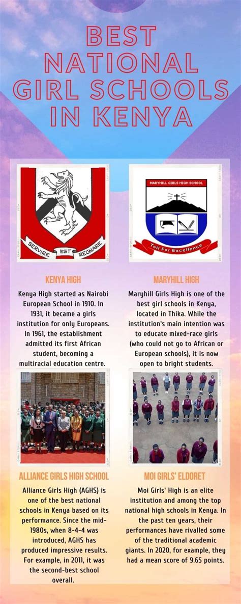 15 Best National Girl Schools In Kenya 2024 2025 Ranked By Performance