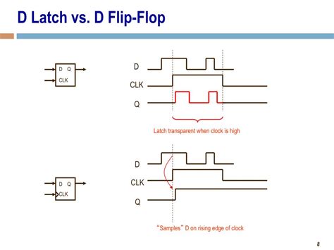 Ppt Ece 545—digital System Design With Vhdl Lecture 1 Powerpoint