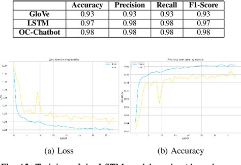 Figure 12 From A Bert Based Approach To Intent Recognition Semantic Scholar