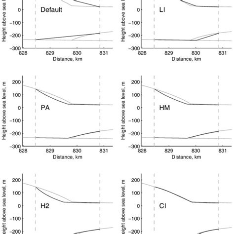 Example Illustration Of The Different Thickness Interpolation Functions Download Scientific