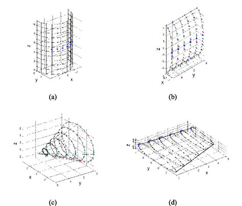 Conformal Array Antenna Geometry A Cylindrical Array B Fuselage Download Scientific